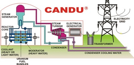 Candu Energy Inc.